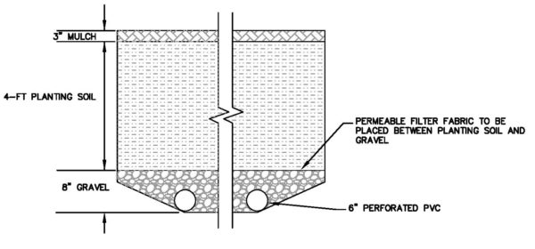 Bio retention area best management practice — Partain Engineering, LLC